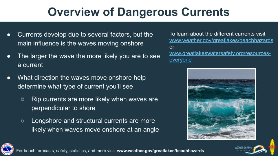 Beach Hazards - Know Before You Go